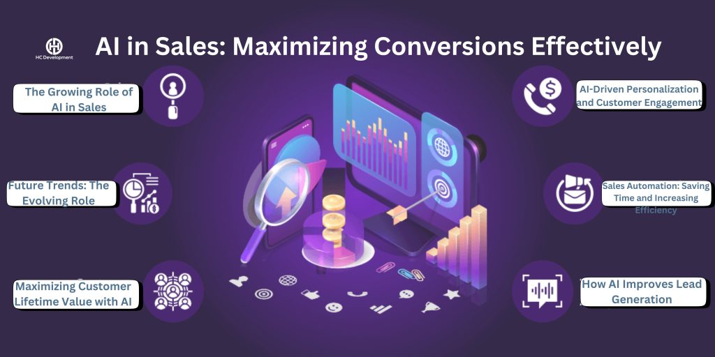 AI in Sales: Maximizing Conversions Effectively AI in Sales: Maximizing Conversions Effectively